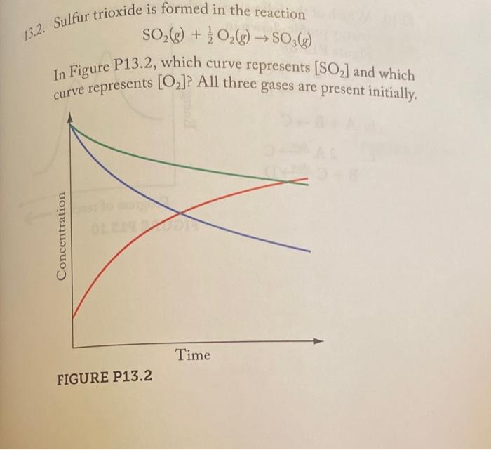 Solved SO2( g)+21O2( g)→SO3( g) In Figure P13.2, which curve | Chegg.com