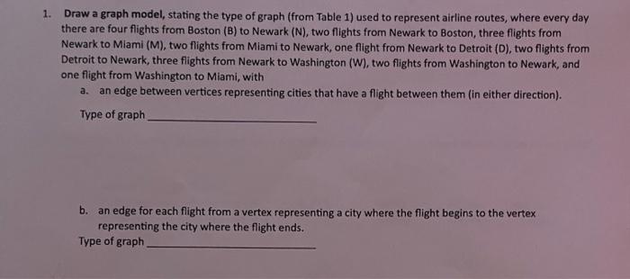 Solved 1. Draw a graph model, stating the type of graph | Chegg.com