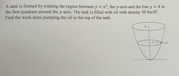 Solved A tank is formed by rotating the region between y=x2, | Chegg.com