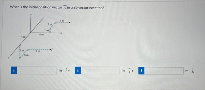 Solved What is the initial position vector ri in | Chegg.com