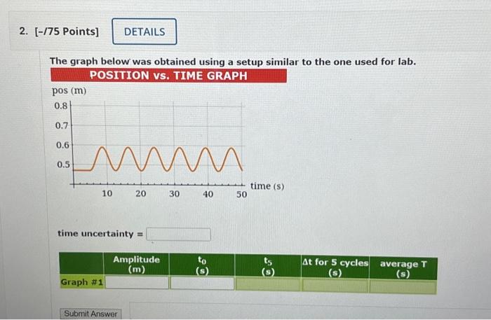 Solved The graph below was obtained using a setup similar to | Chegg.com