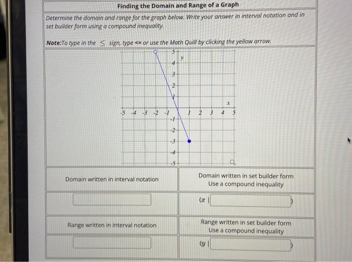 Solved Determine the domain and range for the graph below. | Chegg.com