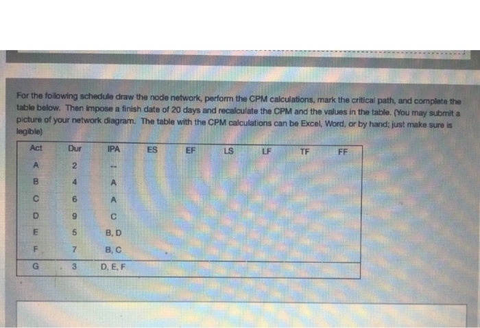 Solved For the following schedule draw the node network, | Chegg.com