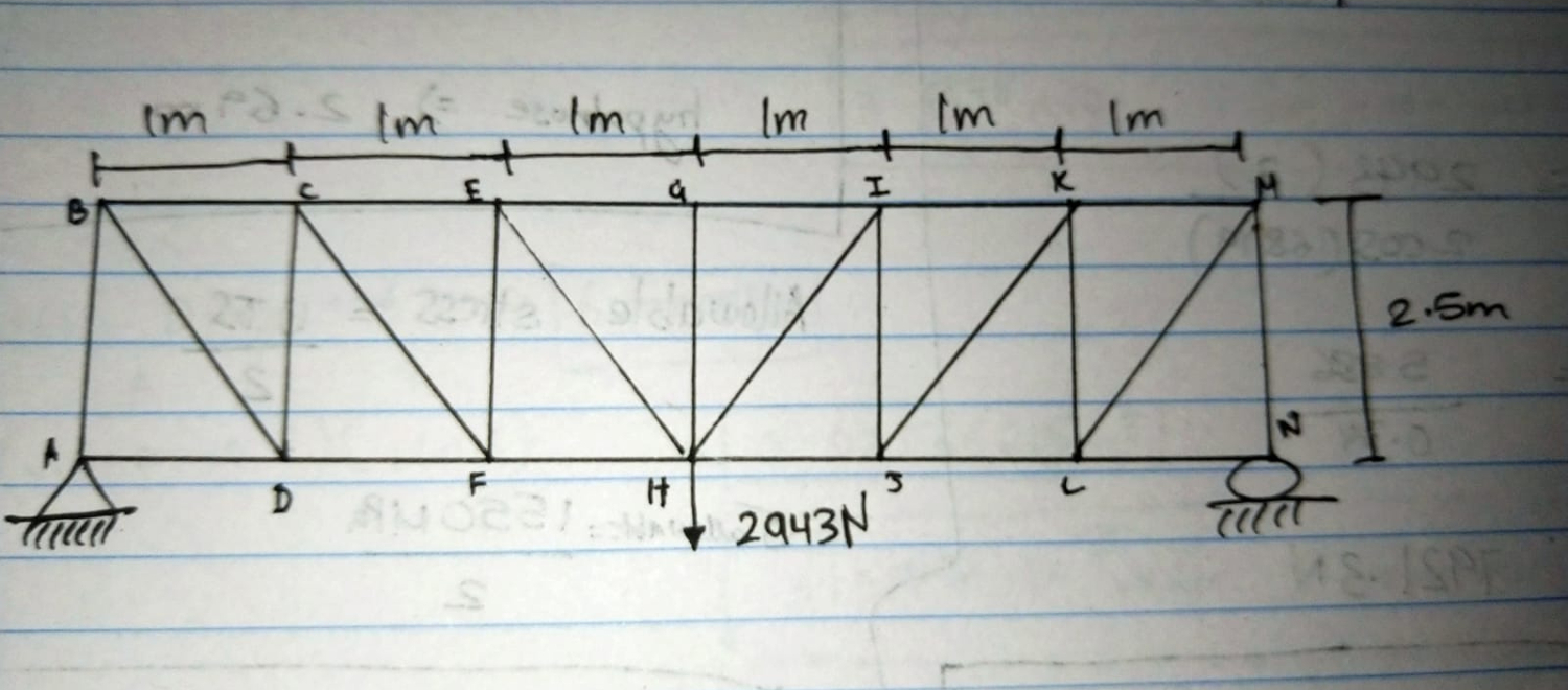 Solved Find Deflection At Point H Using Castiglianos Theorem