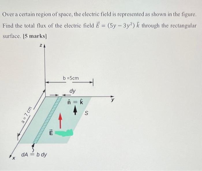 Solved Over a certain region of space, the electric field is | Chegg.com
