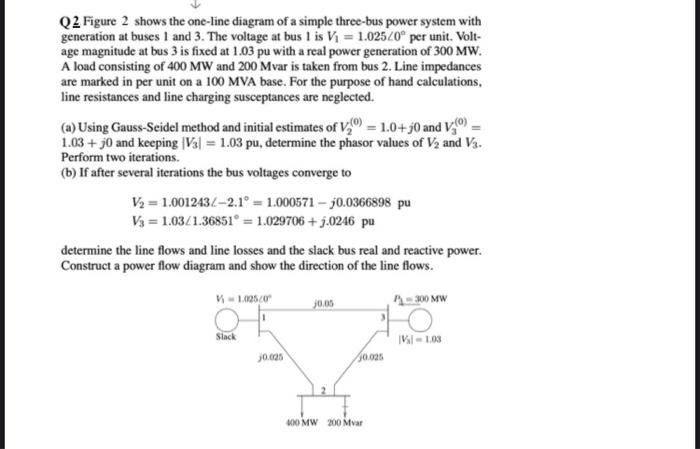Solved Q2 Figure 2 shows the one-line diagram of a simple | Chegg.com