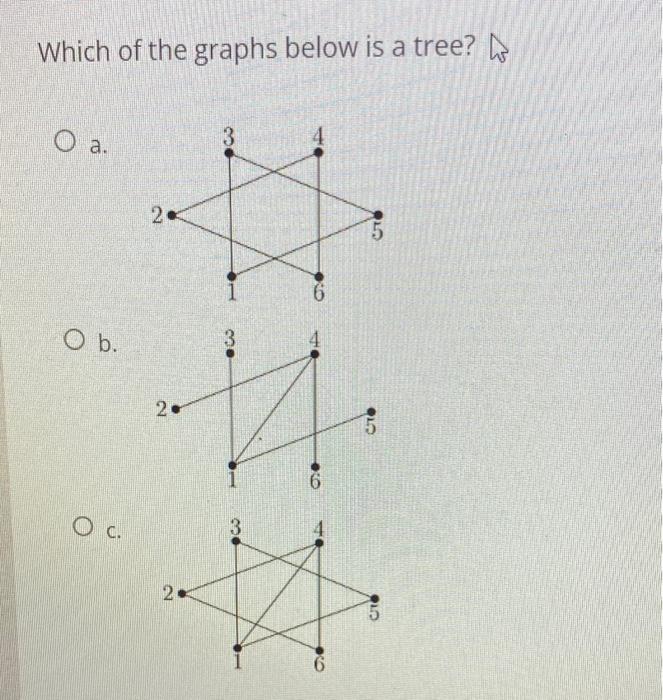 Solved Which of the graphs below is a tree? | Chegg.com