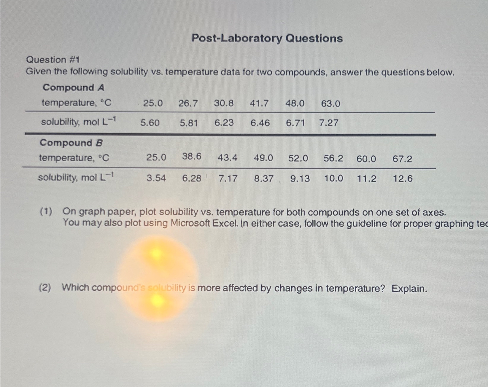 Solved Post-Laboratory QuestionsQuestion #1Given the | Chegg.com