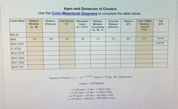 Ages and Distances of Clusters Use the | Chegg.com