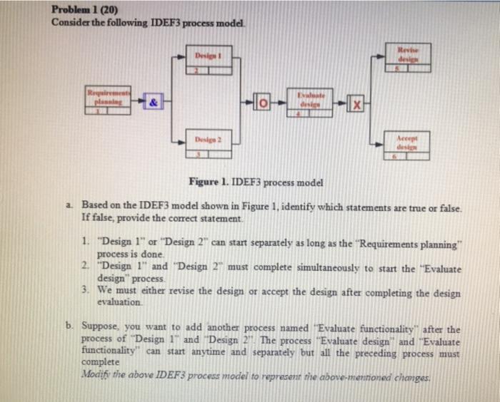Solved Problem 1 (20) Consider the following IDEF3 process | Chegg.com