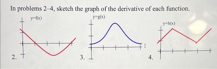 Solved In problems 2-4, sketch the graph of the derivative | Chegg.com