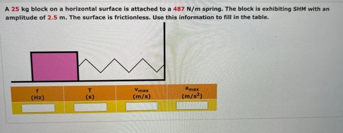Solved A 25 kg block on a horizontal surface is attached to | Chegg.com