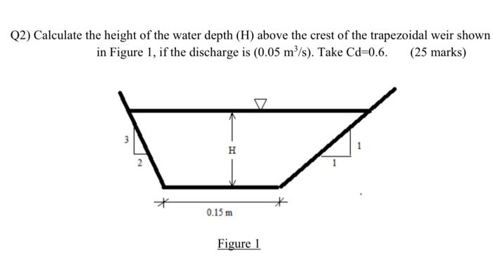Solved Q2) Calculate the height of the water depth (H) above | Chegg.com