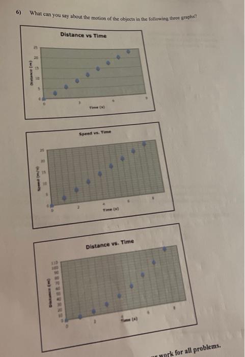 Solved 6) What can you say about the motion of the objects | Chegg.com