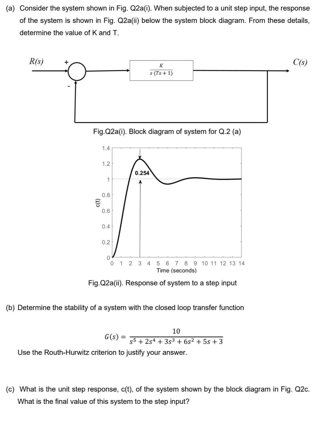 Solved (a) Consider the system shown in Fig. Q2a(i). When | Chegg.com