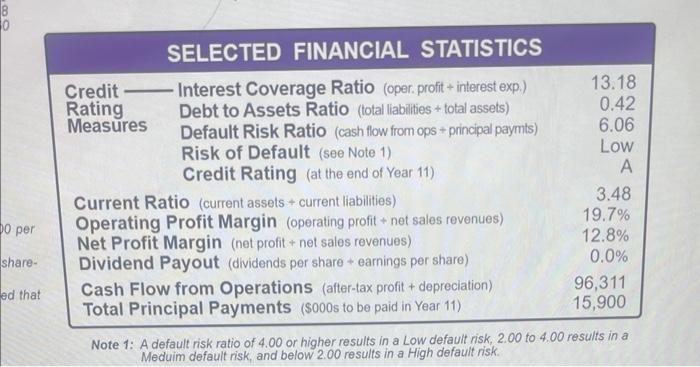 %Note 1: A default risk ratio of 4.00 or higher | Chegg.com