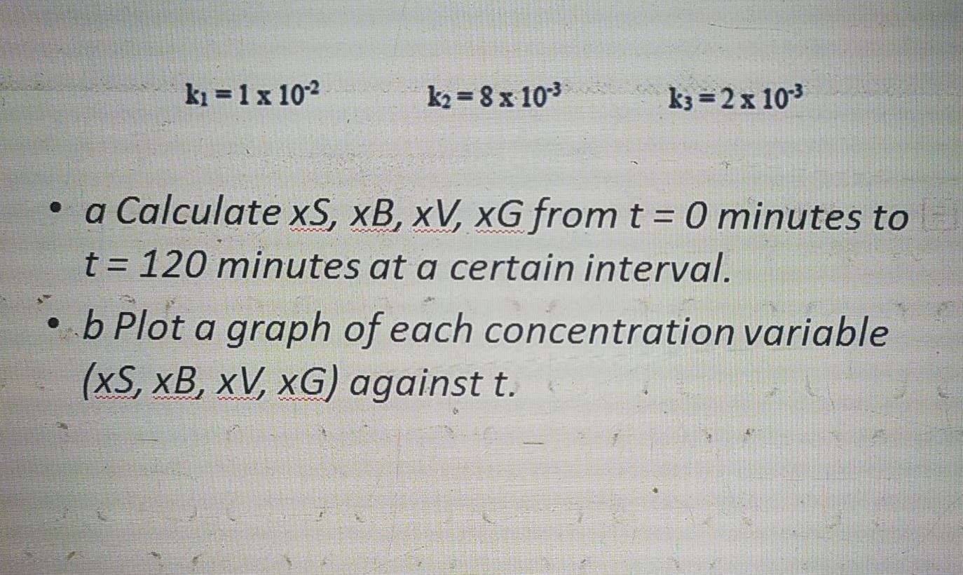 Solved Finish with matlab program • The chemical reaction of | Chegg.com