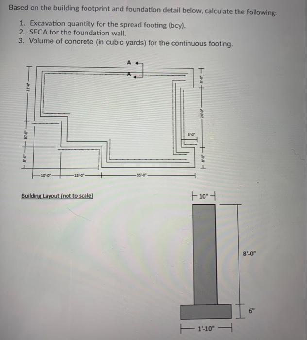 Solved Based on the building footprint and foundation detail | Chegg.com