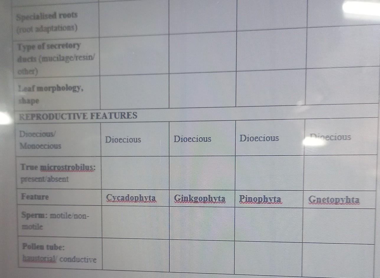 Pollen: Saccate/ Non- saccate Pollination | Chegg.com