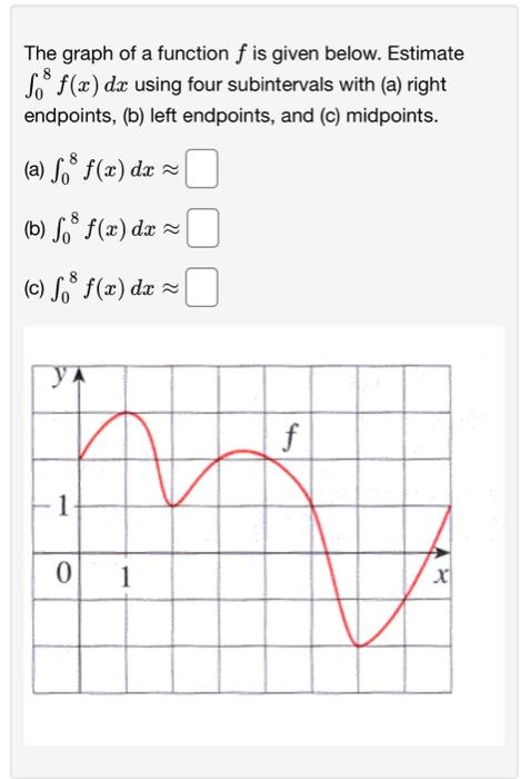 Solved Use four rectangles to find an estimate of each type | Chegg.com
