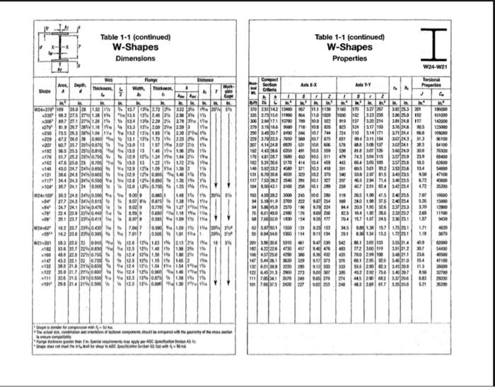 Solved PROBLEM 2 A STEEL MEMBER IS BULLT UP OF (2) PLATES. | Chegg.com
