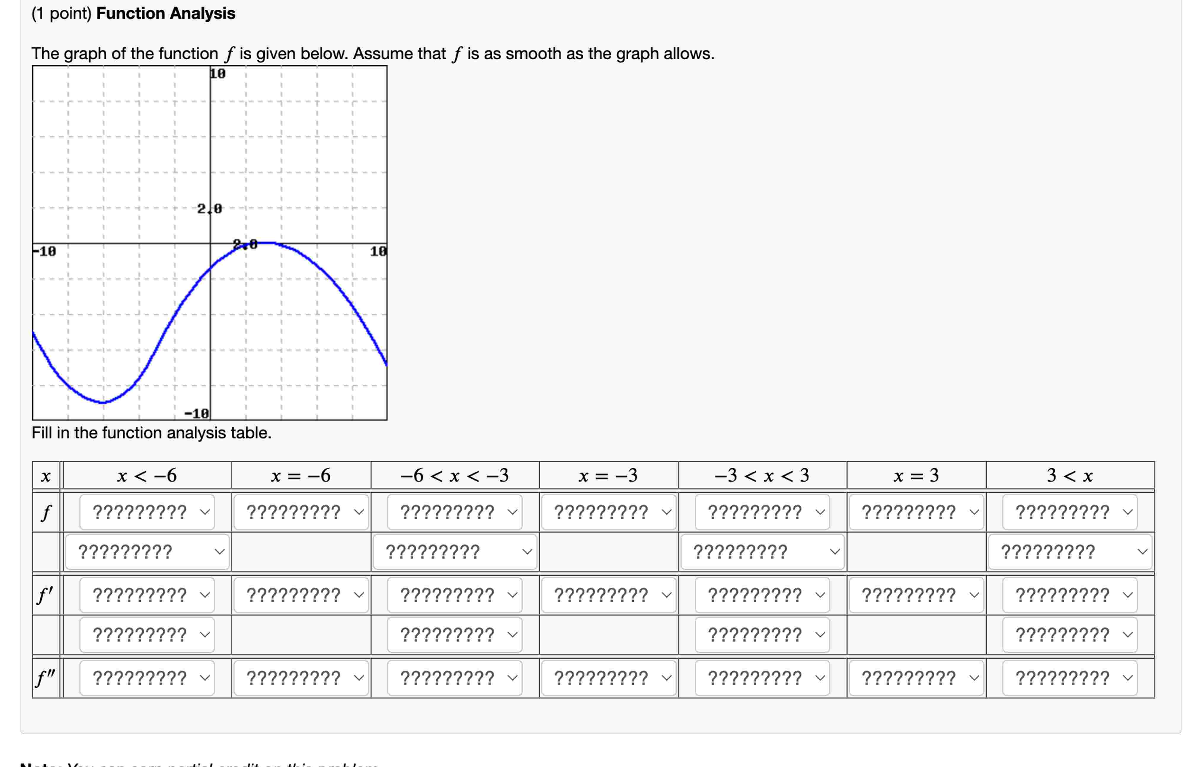 (1 point) Function AnalysisThe aranh of the | Chegg.com (1 point) Function AnalysisThe aranh of the | Chegg.com