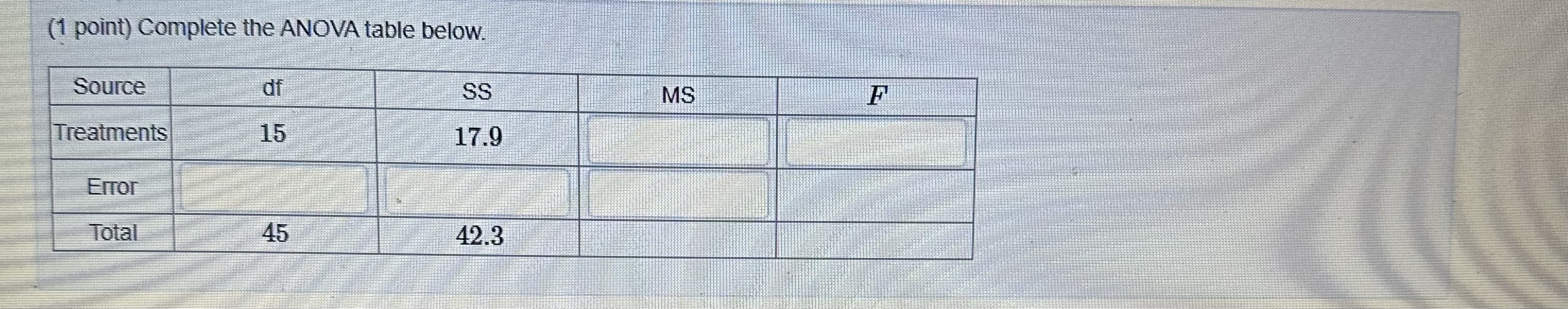 Solved (1 ﻿point) ﻿Complete the ANOVA table | Chegg.com