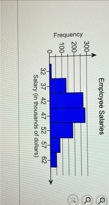 Solved K Use the frequency histogram to complete the | Chegg.com