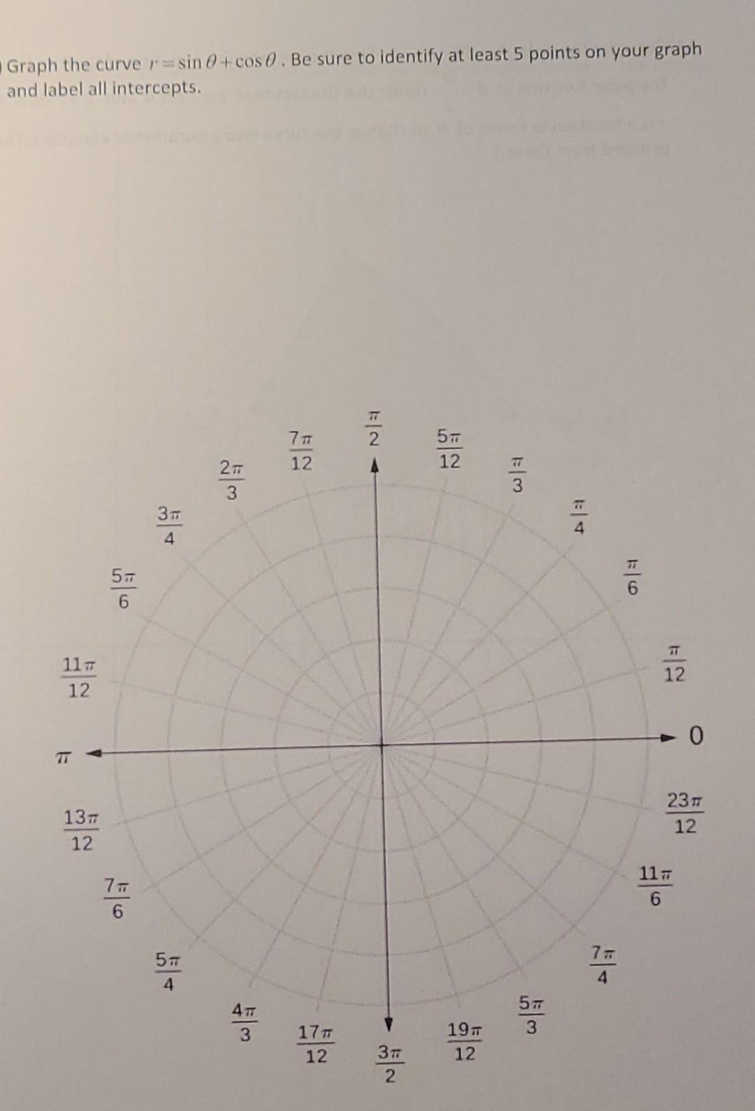 Solved Graph the curve r =sin 0 + cos. Be sure to identify | Chegg.com