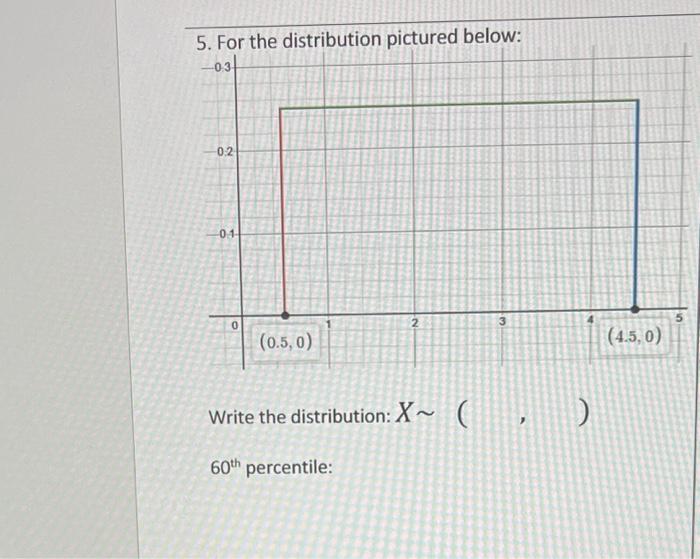 Solved Write the distribution: X∼() 60th percentile: | Chegg.com