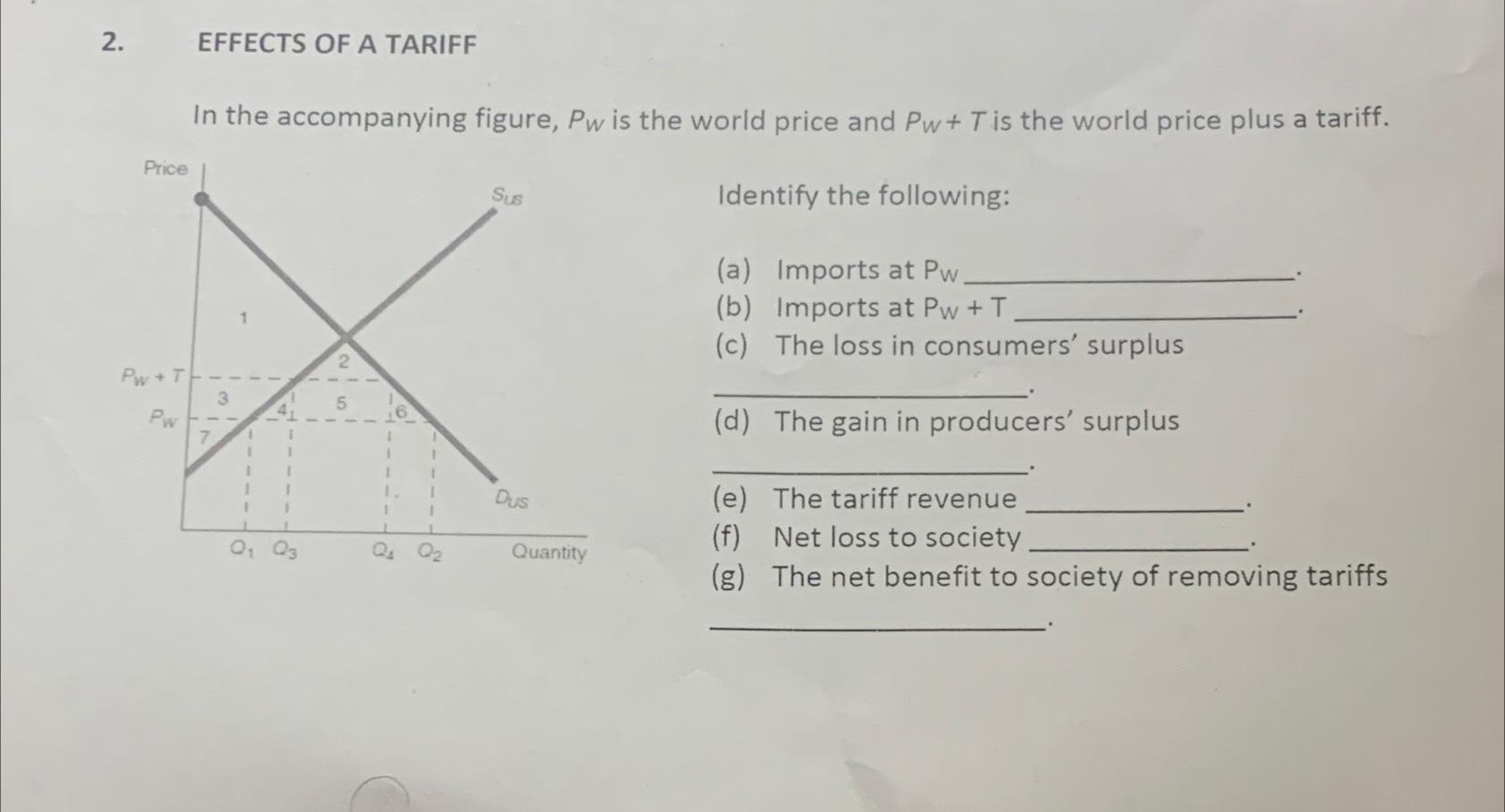 Solved EFFECTS OF A TARIFFIn the accompanying figure, PW ﻿is | Chegg.com