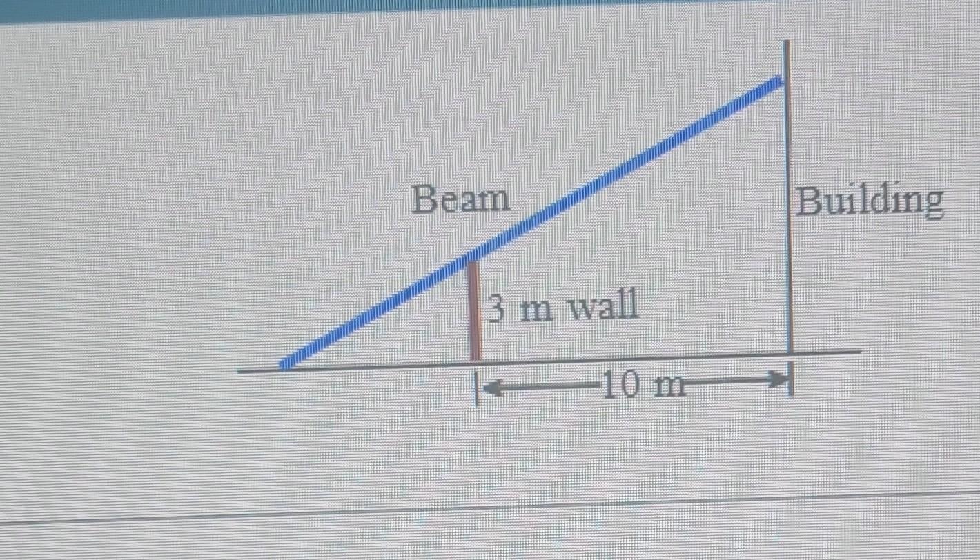 Solved The 3-m wall shown here stands 10 m from the | Chegg.com