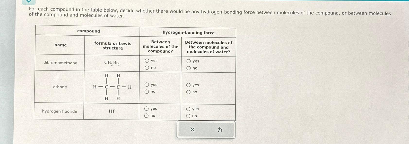 Solved For each compound in the table below, decide whether | Chegg.com
