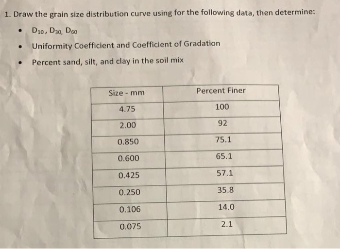 Solved 1. Draw the grain size distribution curve using for | Chegg.com