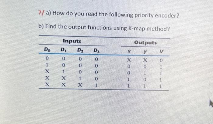 Solved 7/ a) How do you read the following priority encoder? | Chegg.com