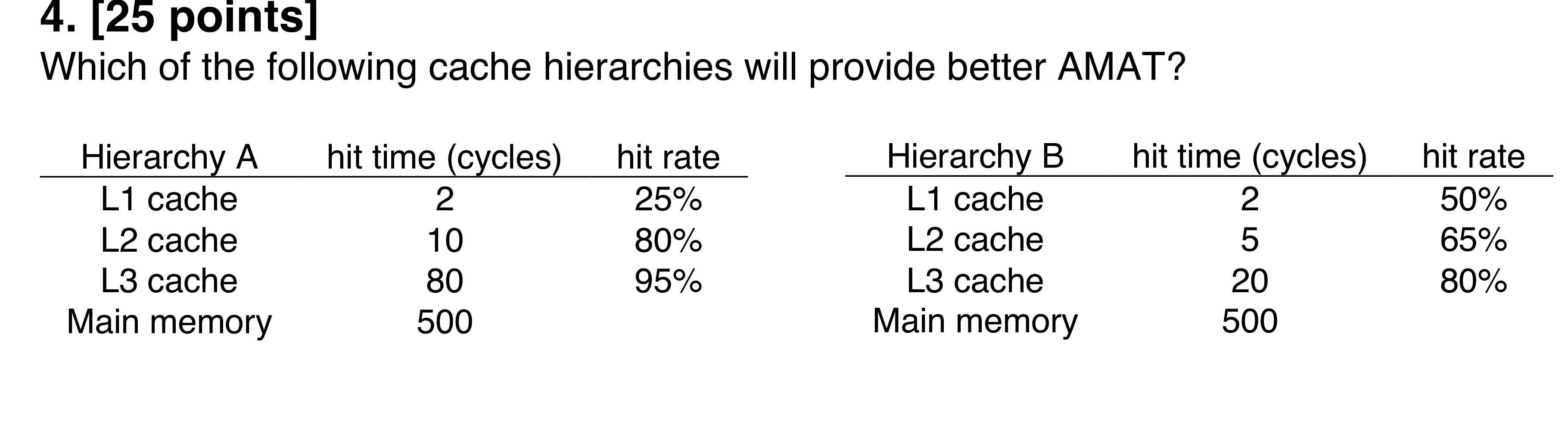 Solved [25 ﻿points]Which of the following cache hierarchies | Chegg.com