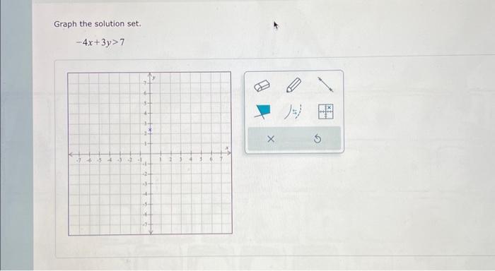 Solved Graph the solution set: −4x+3y>7 | Chegg.com