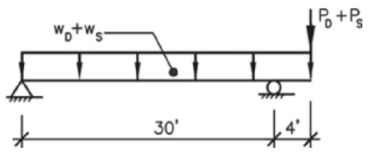 Solved What is the deflection equation for this simply | Chegg.com