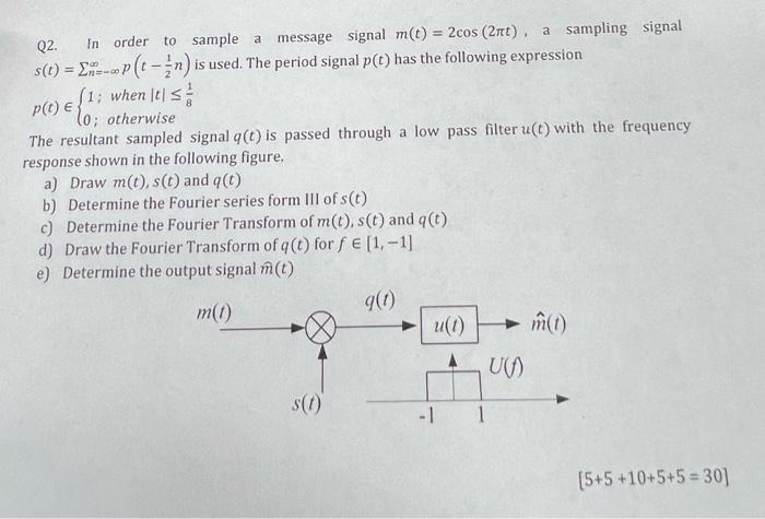 Solved Q2. In order to sample a message signal | Chegg.com