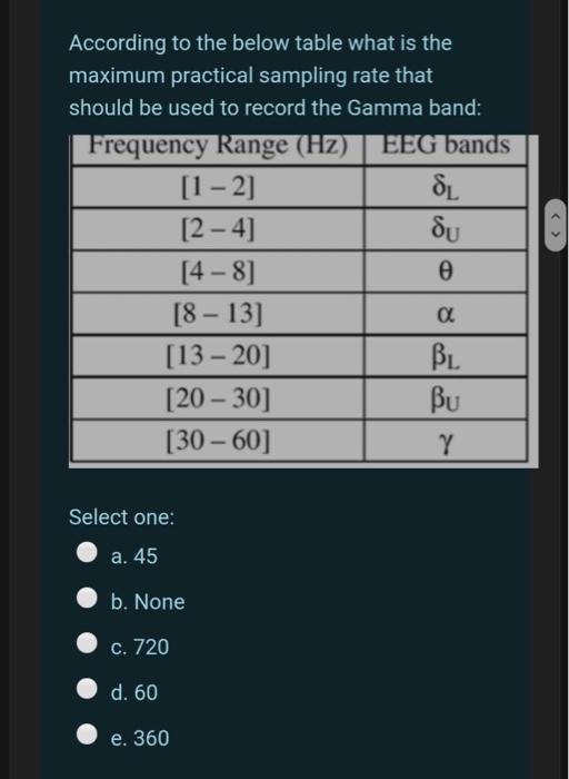 Solved 28. Theoretically, the minimum sampling frequency | Chegg.com