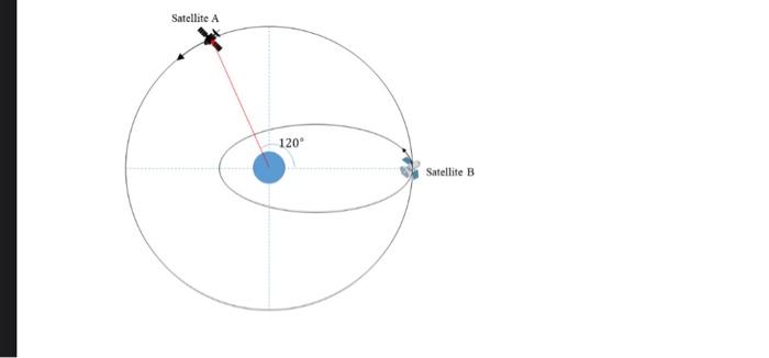 Solved Problem 2 The following figure shows two satellites | Chegg.com