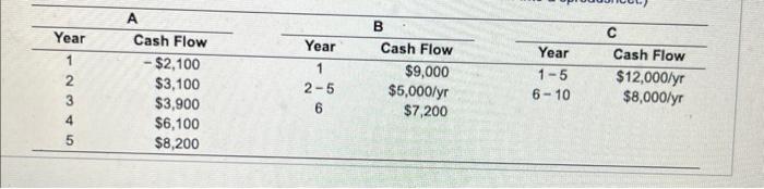 Solved Value of mixed streams Find the present value of the | Chegg.com