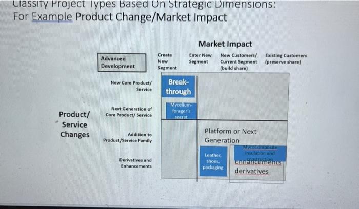 do a aggregate project planning portfolio for the | Chegg.com