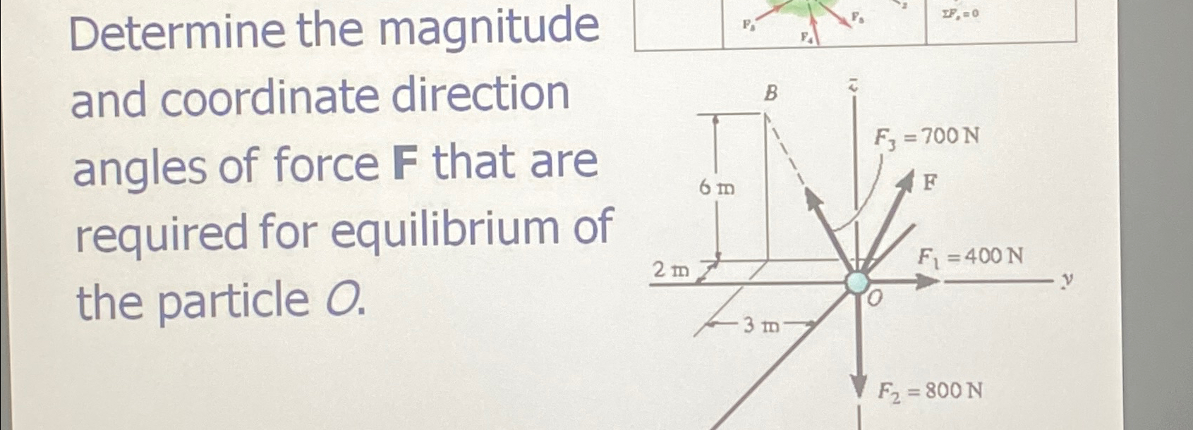 Determine the magnitude and coordinate direction | Chegg.com