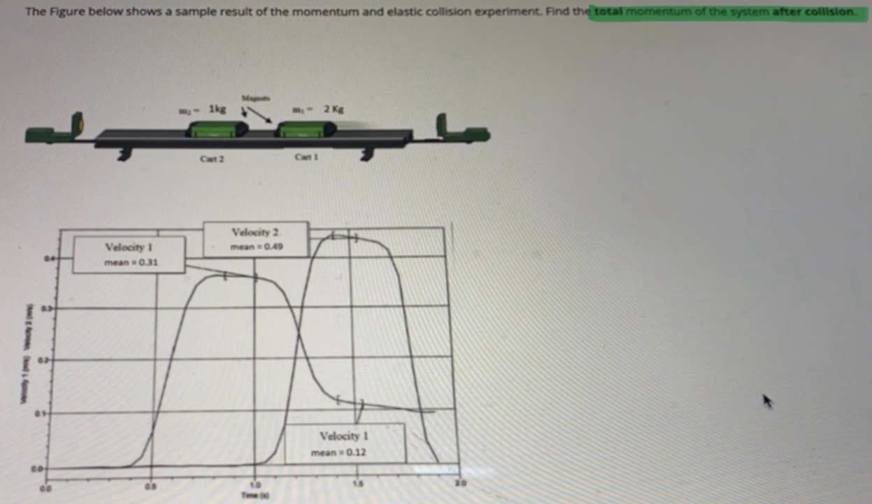 Solved The Figure below shows a sample result of the | Chegg.com