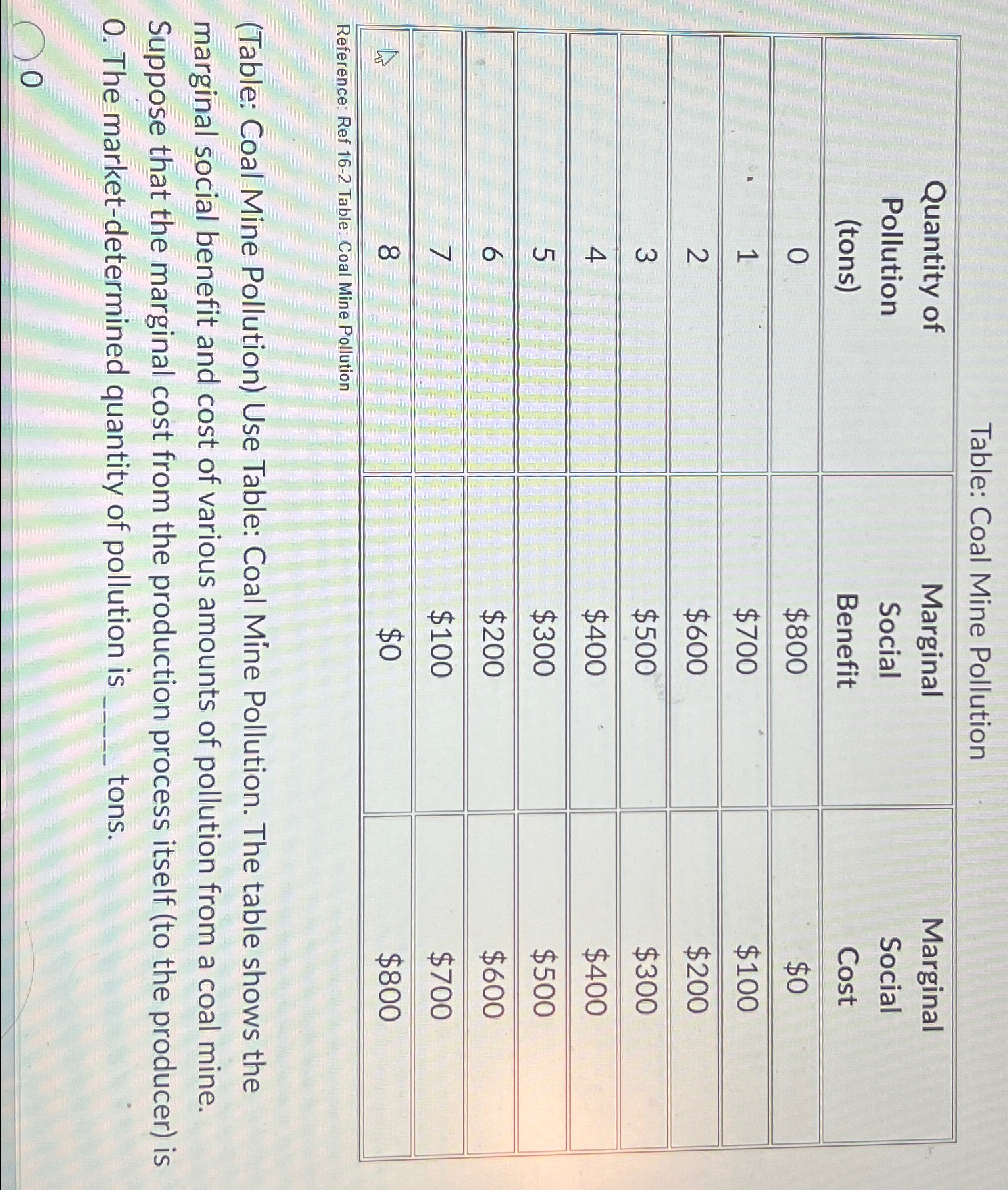 Solved Table: Coal Mine Pollution\table[[\table[[Quantity | Chegg.com