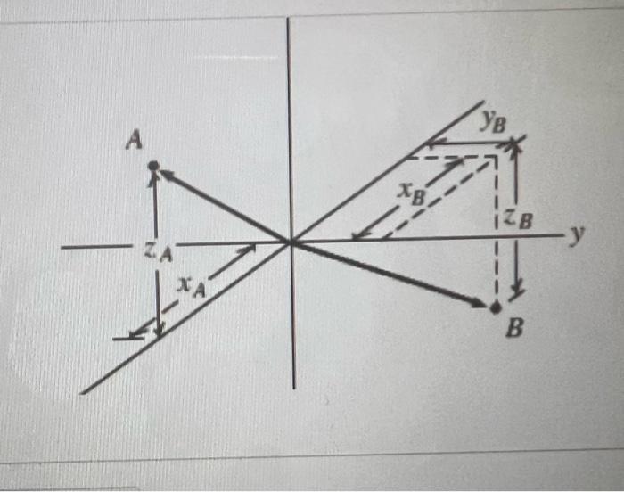 Solved As shown on the coordinate system, points A and B | Chegg.com