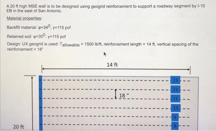 Solved A 20ft high MSE wall is to be designed using geogrid | Chegg.com
