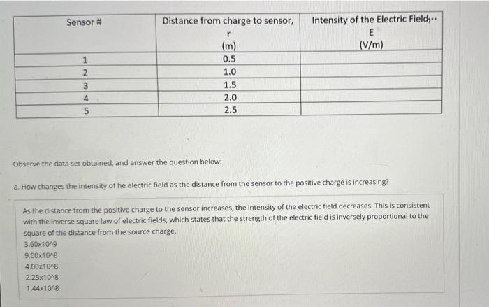 Solved Instructions - Using Microsoft Excel or Vernier | Chegg.com