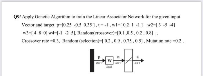 Solved Q9/ Apply Genetic Algorithm to train the Linear | Chegg.com